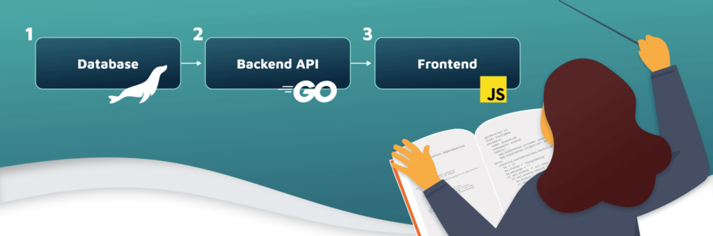 Argo Cd Application Dependencies Codefresh