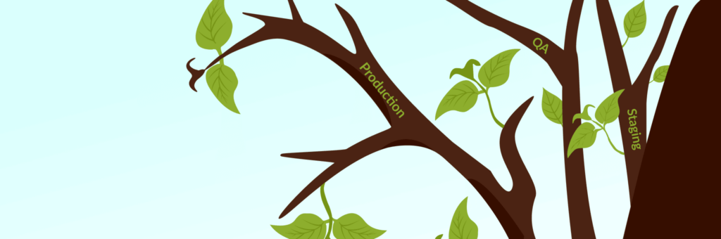 Stop Using Branches for Deploying to Different GitOps Environments | Codefresh