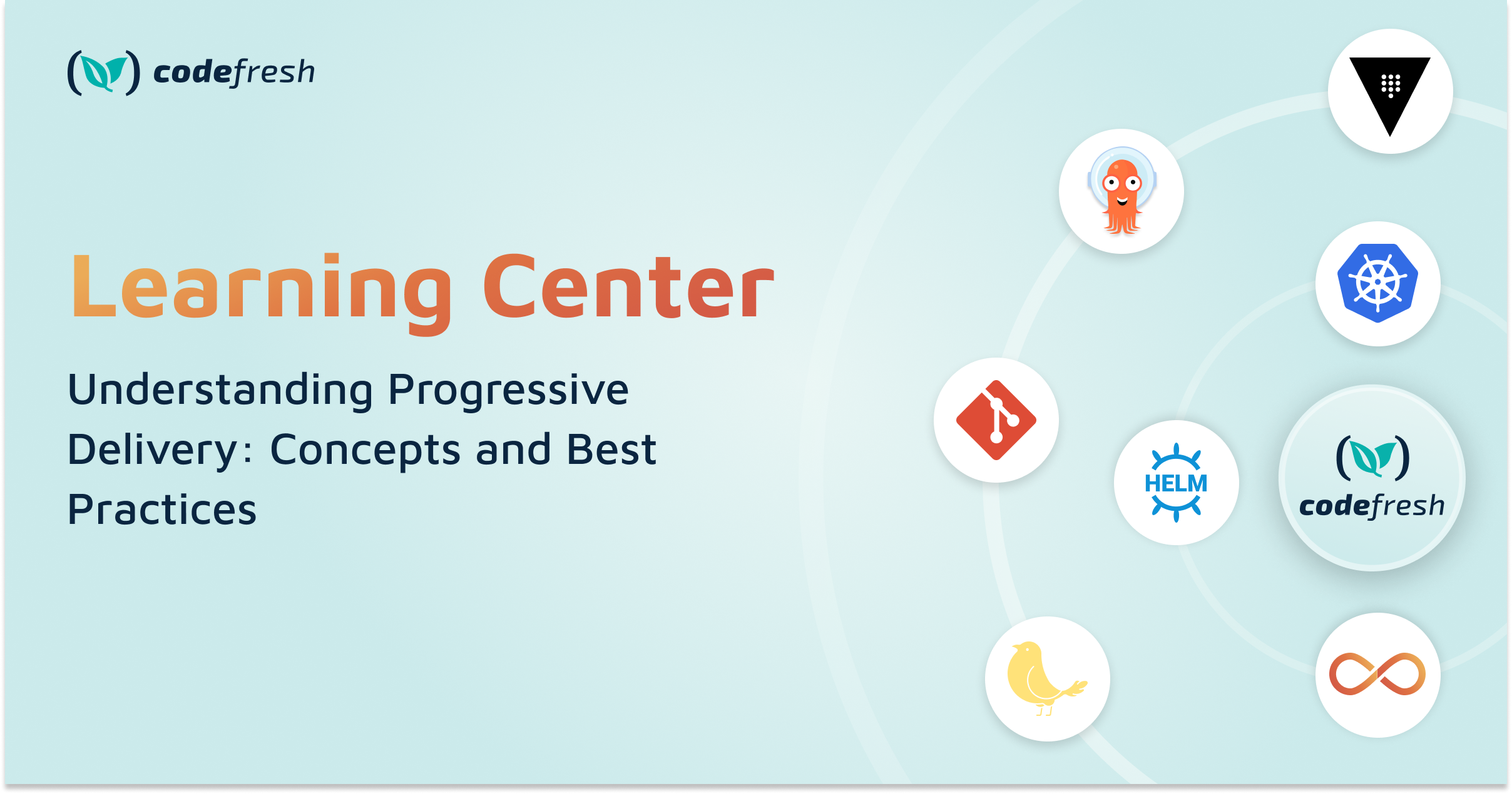 Understanding Progressive Delivery: Concepts and Best Practices | Codefresh