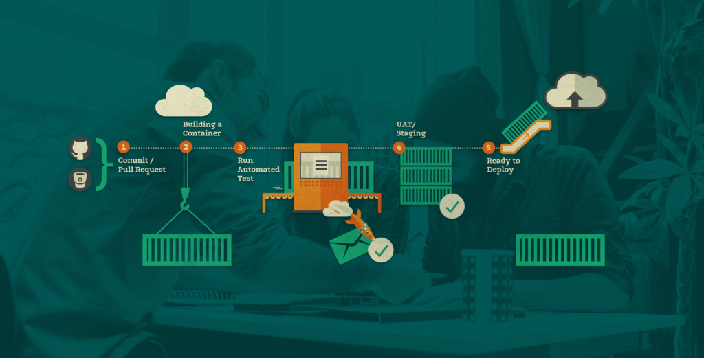Dockerize Your Go Application | Codefresh Dockerize Your Go Application | Codefresh