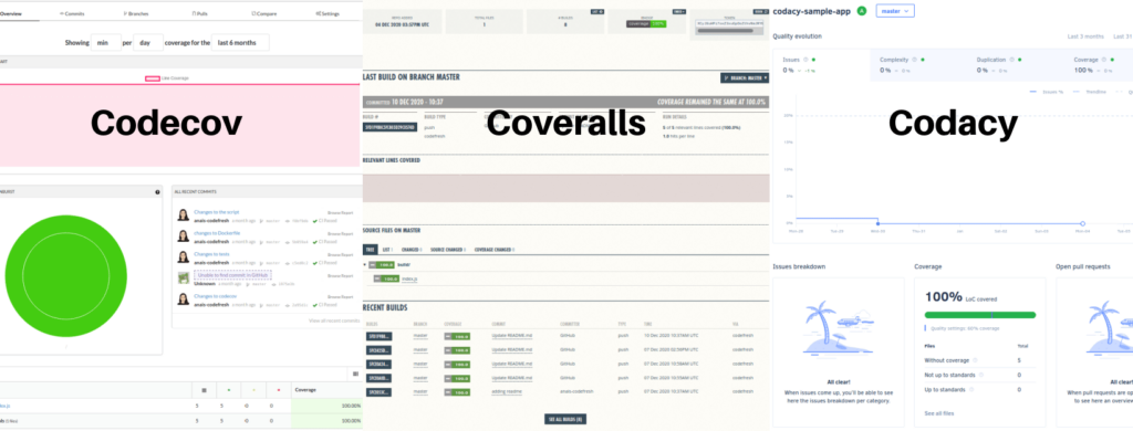 Comparison: Code Analysis Tools | Codefresh