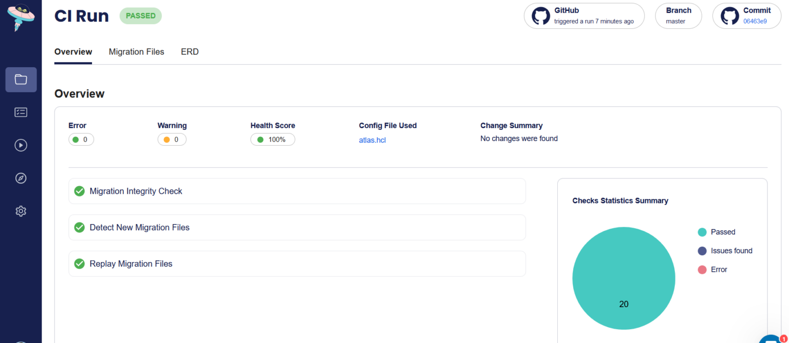 Database Migrations In The Era Of Kubernetes Microservices Codefresh