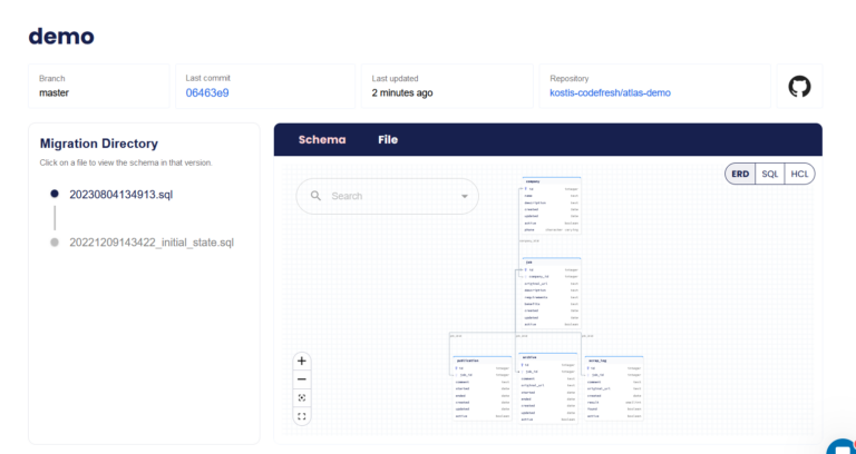 Database Migrations In The Era Of Kubernetes Microservices Codefresh