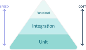 Unit Testing: Principles, Benefits & 6 Quick Best Practices