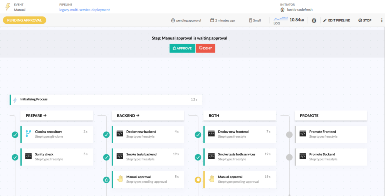 Multi-Service Progressive Delivery with Argo Rollouts | Codefresh