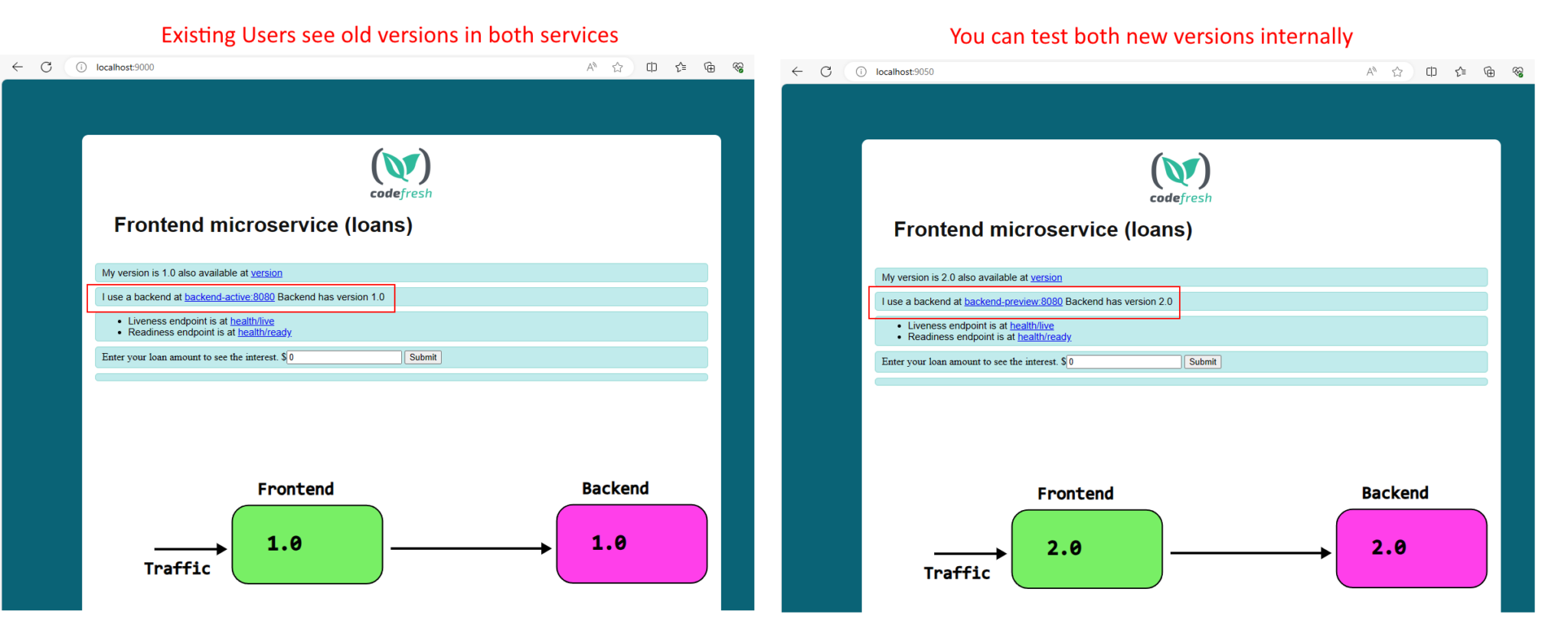 Multi-Service Progressive Delivery with Argo Rollouts | Codefresh