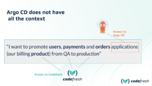 Introducing the World’s First Dashboard for GitOps Environments | Codefresh