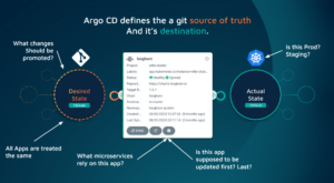 Introducing the World’s First Dashboard for GitOps Environments | Codefresh