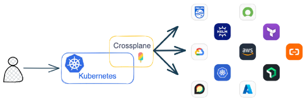 4 Types of IaC Tools and 10 Tools You Should Know