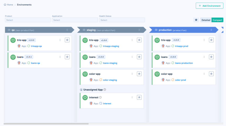 Introducing the World’s First Dashboard for GitOps Environments | Codefresh