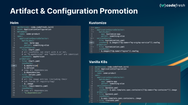 Introducing the World’s First Dashboard for GitOps Environments | Codefresh