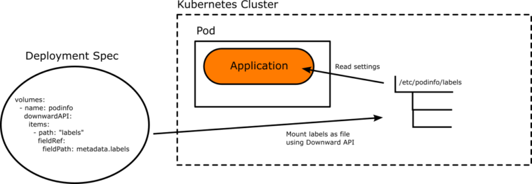 Progressive Delivery for Stateful Services Using Argo Rollouts | Codefresh