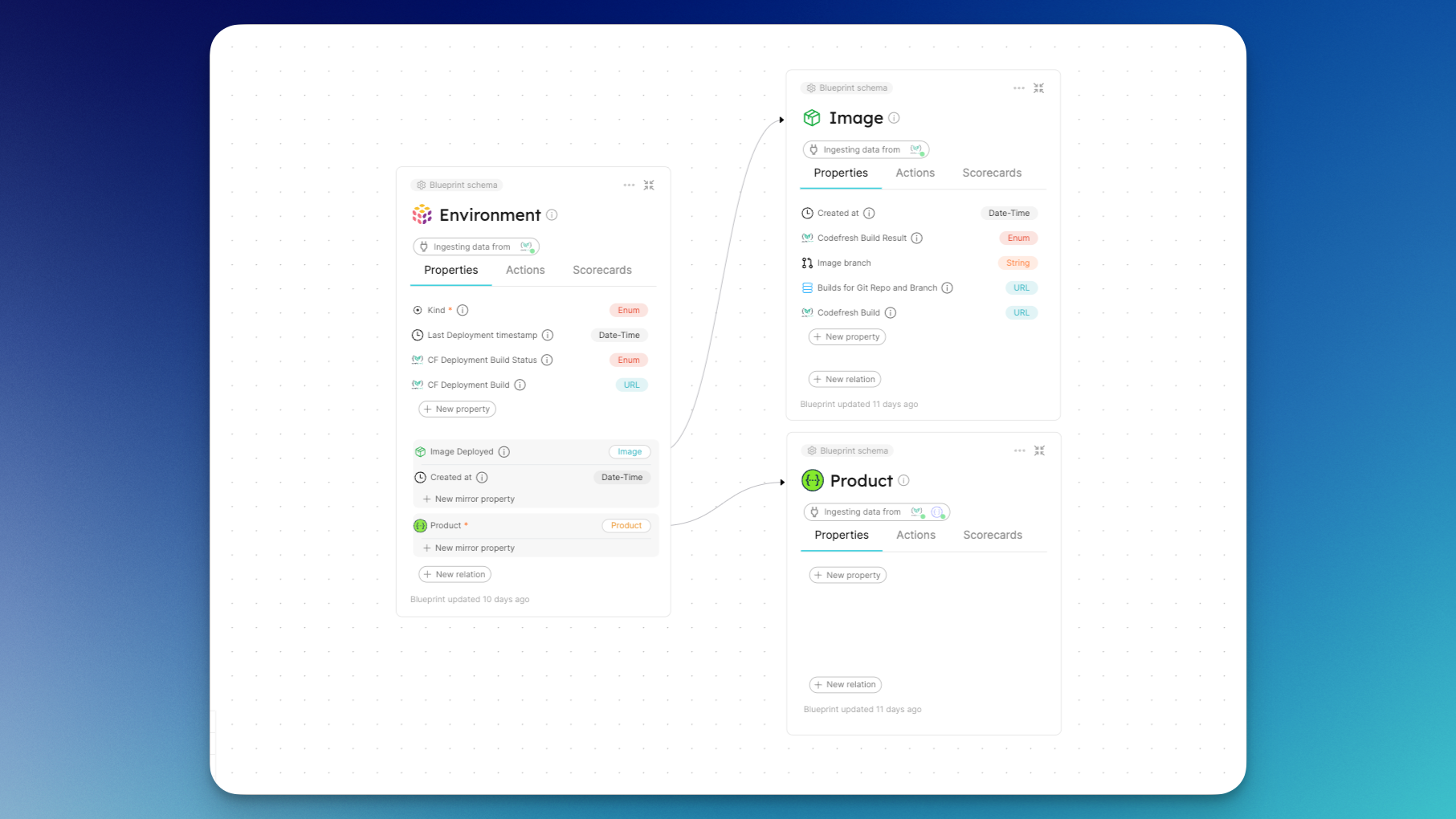 Building an Internal Developer Portal: Codefresh and Port Case Study