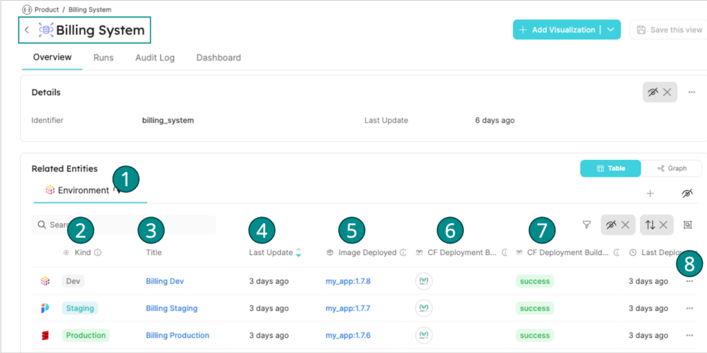 Building an Internal Developer Portal: Codefresh and Port Case Study