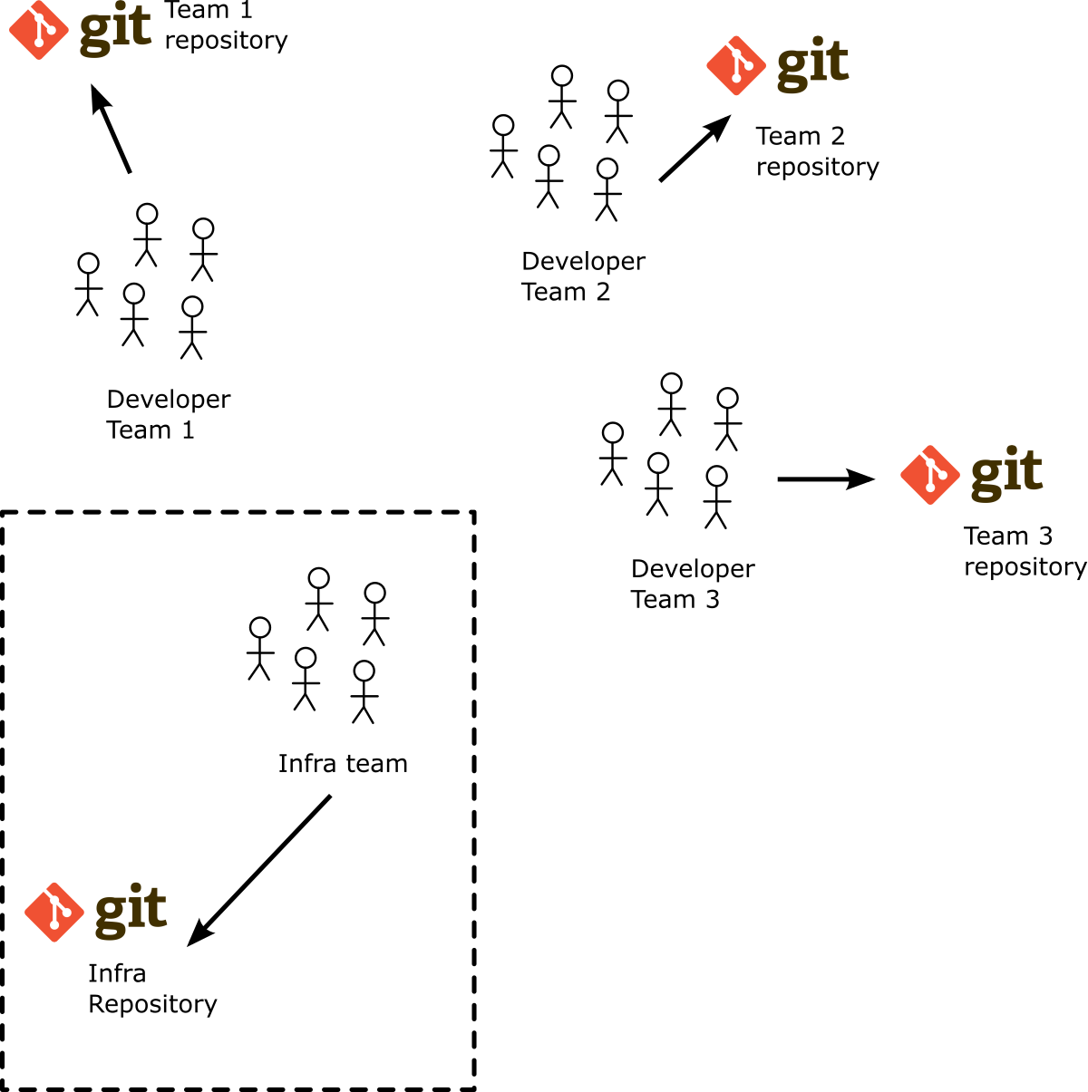 Structuring Argo CD Repositories | ArgoCD Best Practices