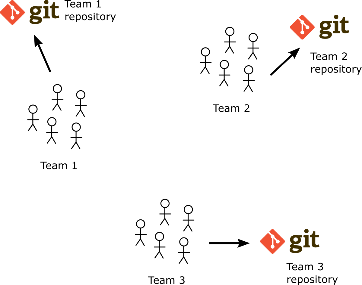 Structuring Argo CD Repositories | ArgoCD Best Practices