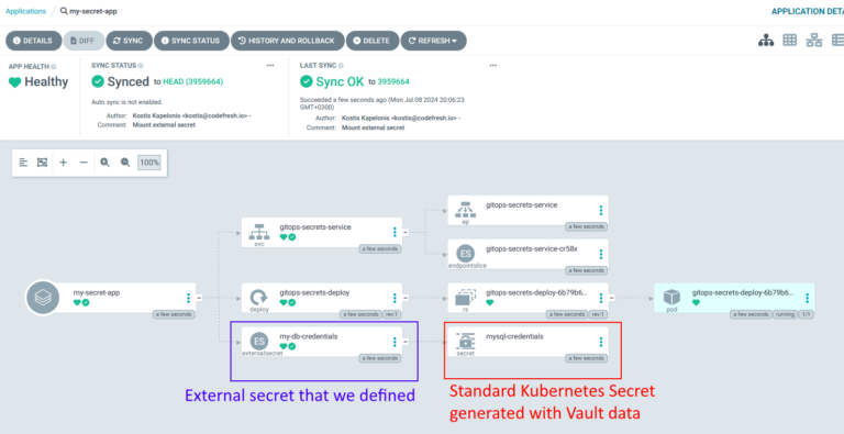 GitOps Secrets with Argo CD, Hashicorp Vault, and External Secret Operator