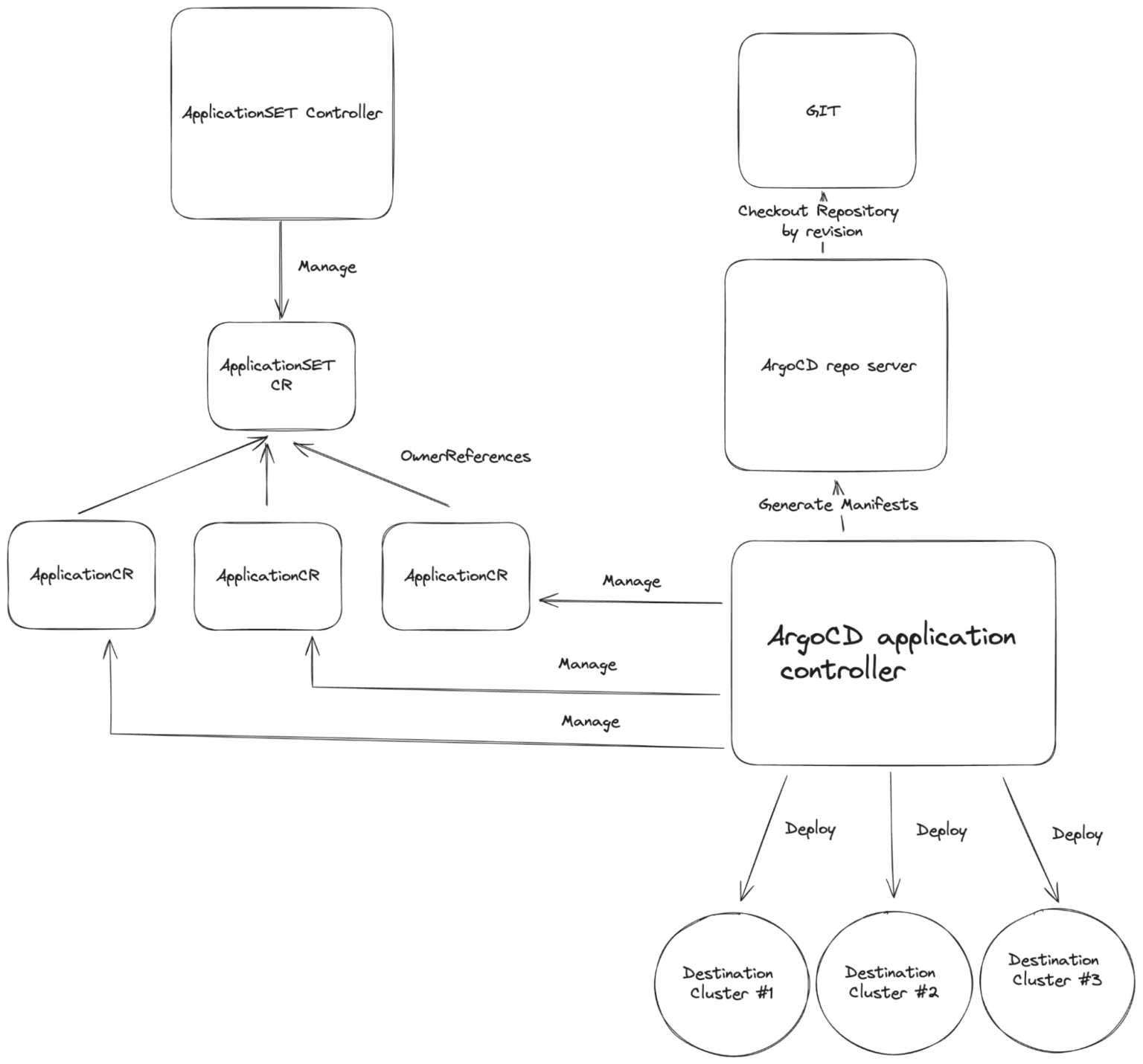 Argo CD Finalizers: Prevent Accidental Deletion Issues