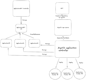 Argo CD Finalizers: Prevent Accidental Deletion Issues