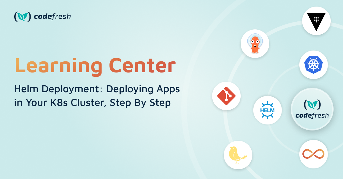 Deploying Apps in Your K8s Cluster with Helm, Step By Step