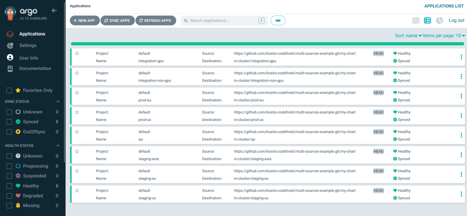 Using Helm Hierarchies in Multi-Source Argo CD Applications for Promoting to Different GitOps ...