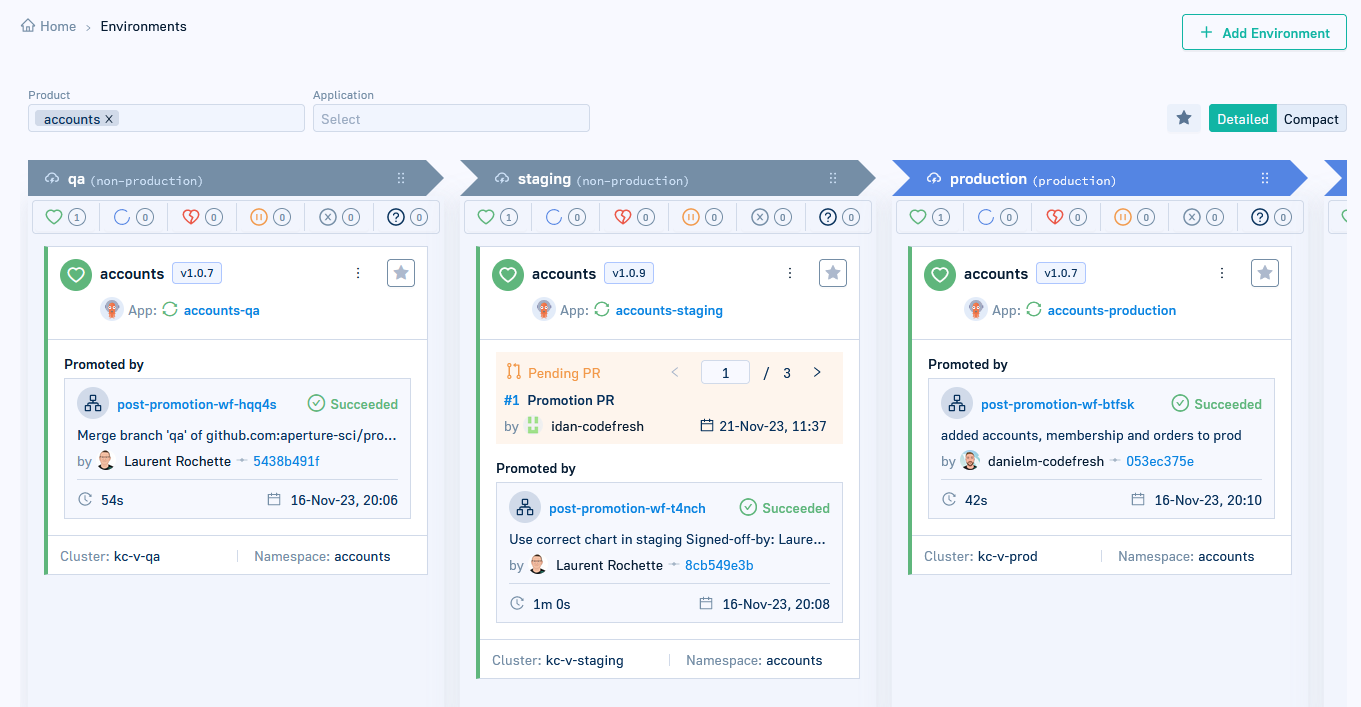 The 4 Stages of the Argo Maturity Curve | Codefresh