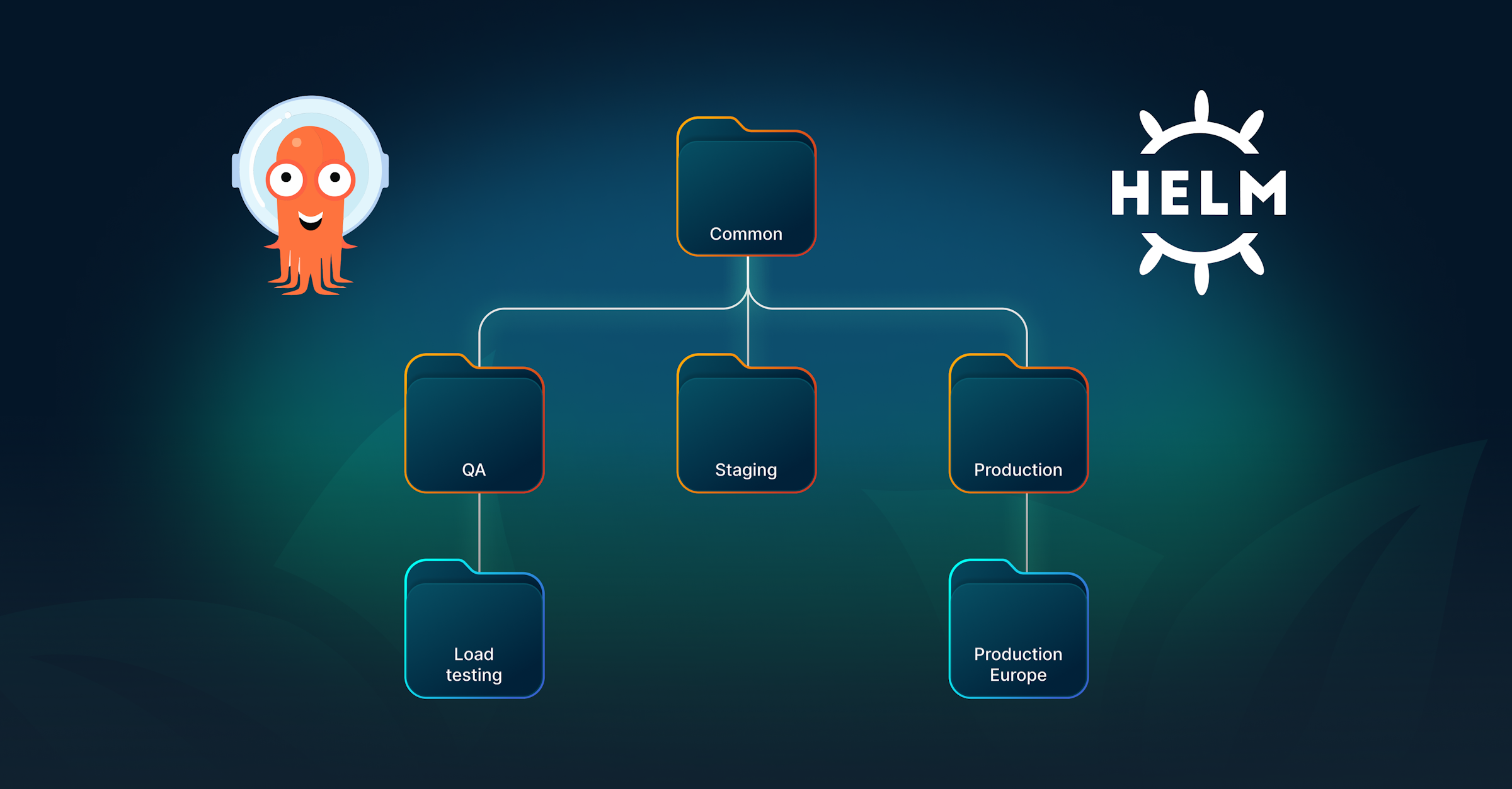 Using Helm Hierarchies in Multi-Source Argo CD Applications for ... Using Helm Hierarchies in Multi-Source Argo CD Applications for ...