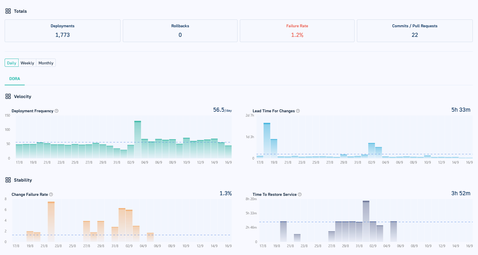 The 4 Stages of the Argo Maturity Curve | Codefresh