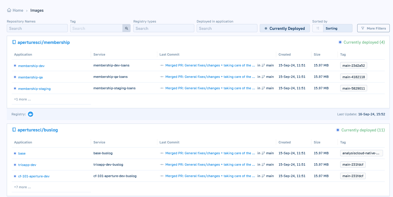 The 4 Stages of the Argo Maturity Curve | Codefresh