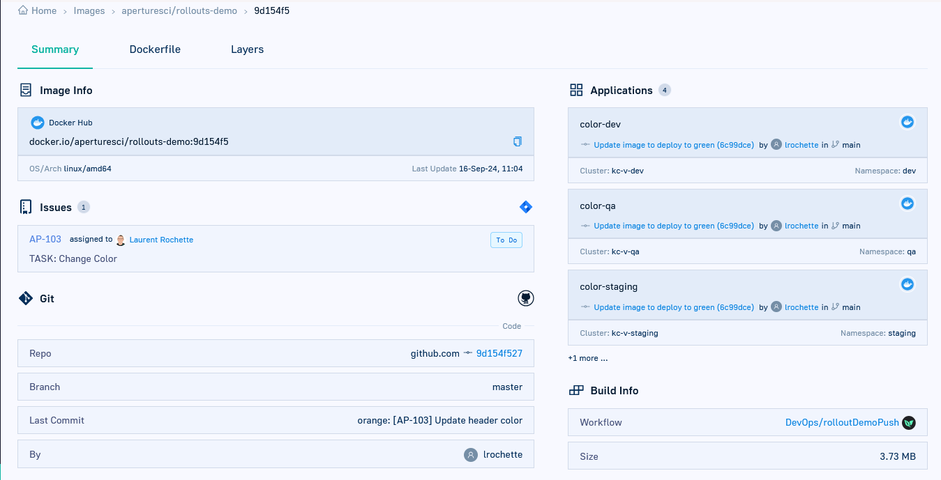 The 4 Stages of the Argo Maturity Curve | Codefresh