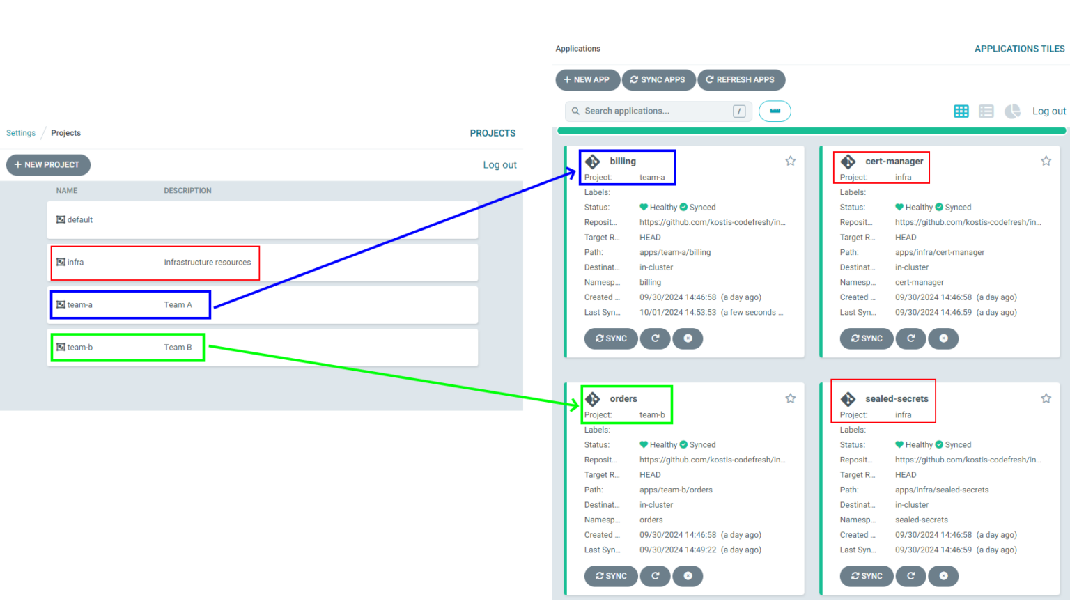 Securing Argo CD in a Multi-Tenant Environment with Application Projects | Codefresh
