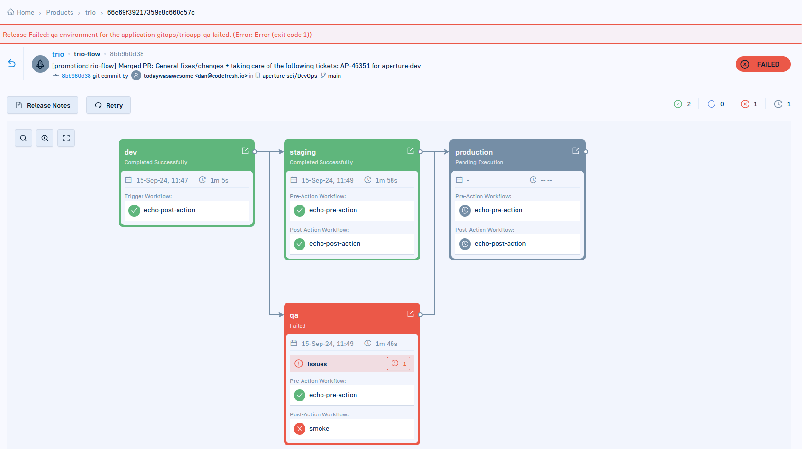 The 4 Stages of the Argo Maturity Curve | Codefresh