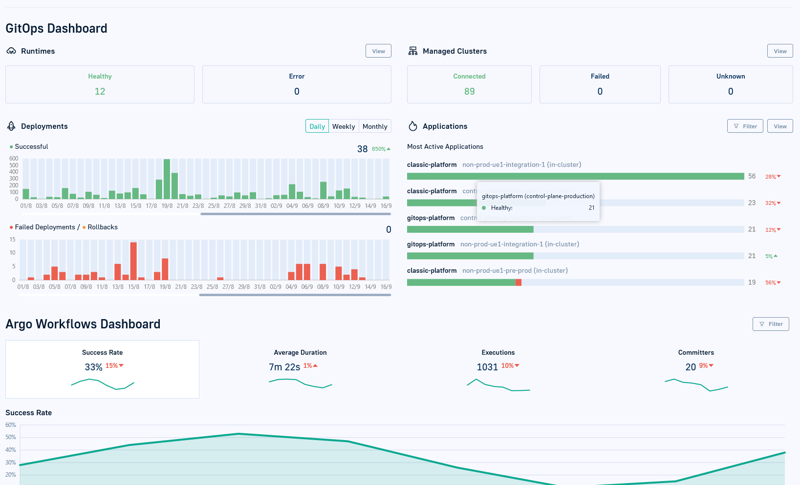The 4 Stages of the Argo Maturity Curve | Codefresh