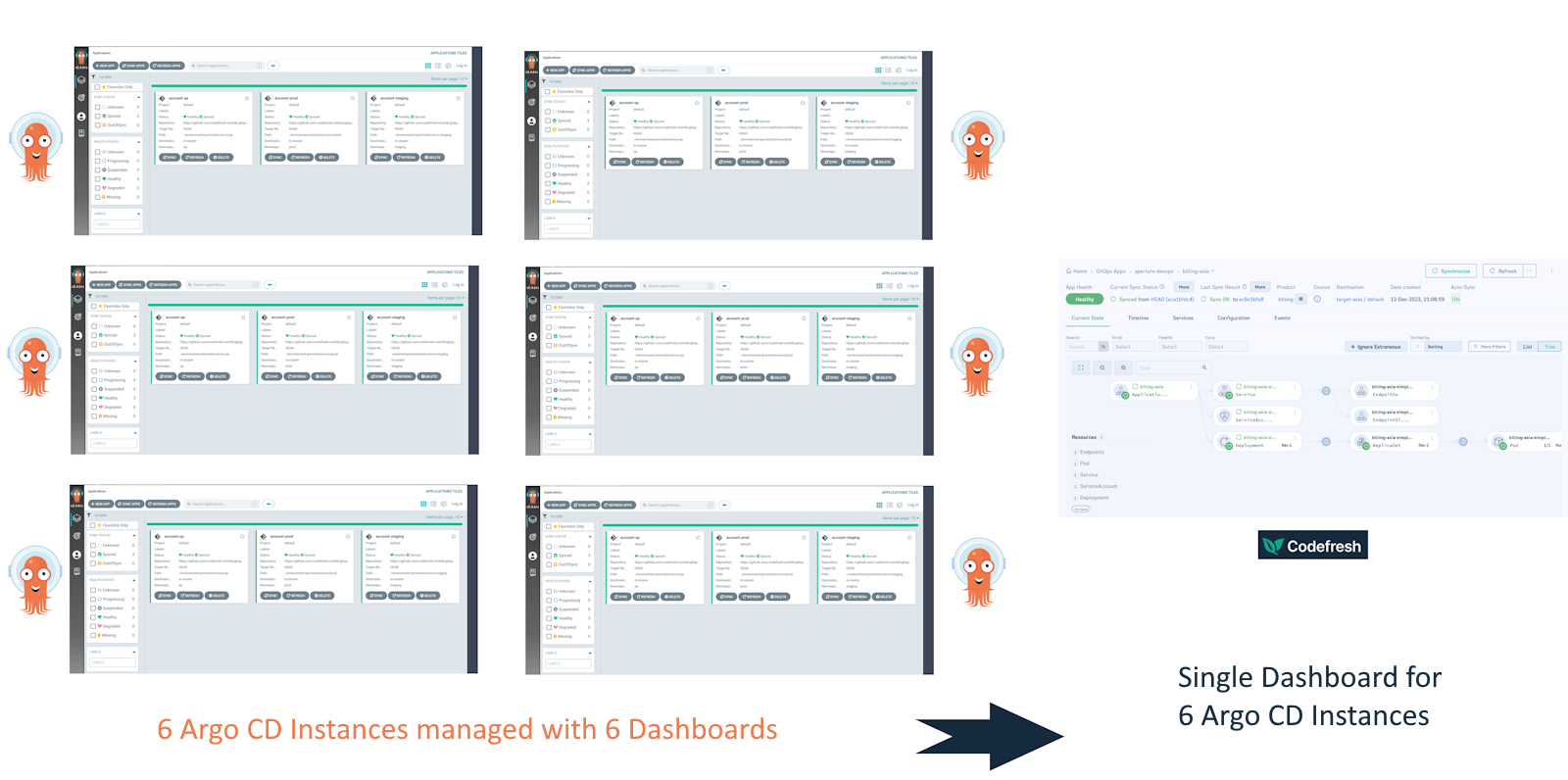 The 4 Stages of the Argo Maturity Curve | Codefresh
