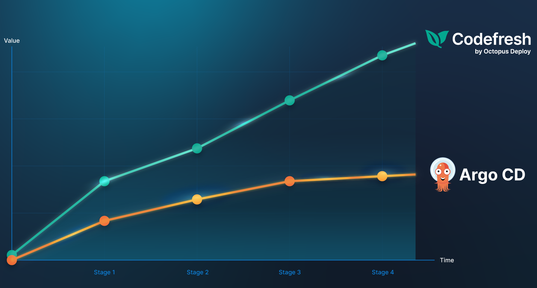 The 4 Stages of the Argo Maturity Curve | Codefresh