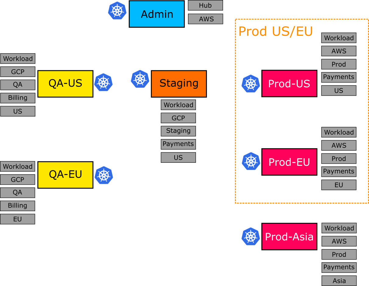 Distribute Your Argo CD Applications to Different Kubernetes Clusters ...