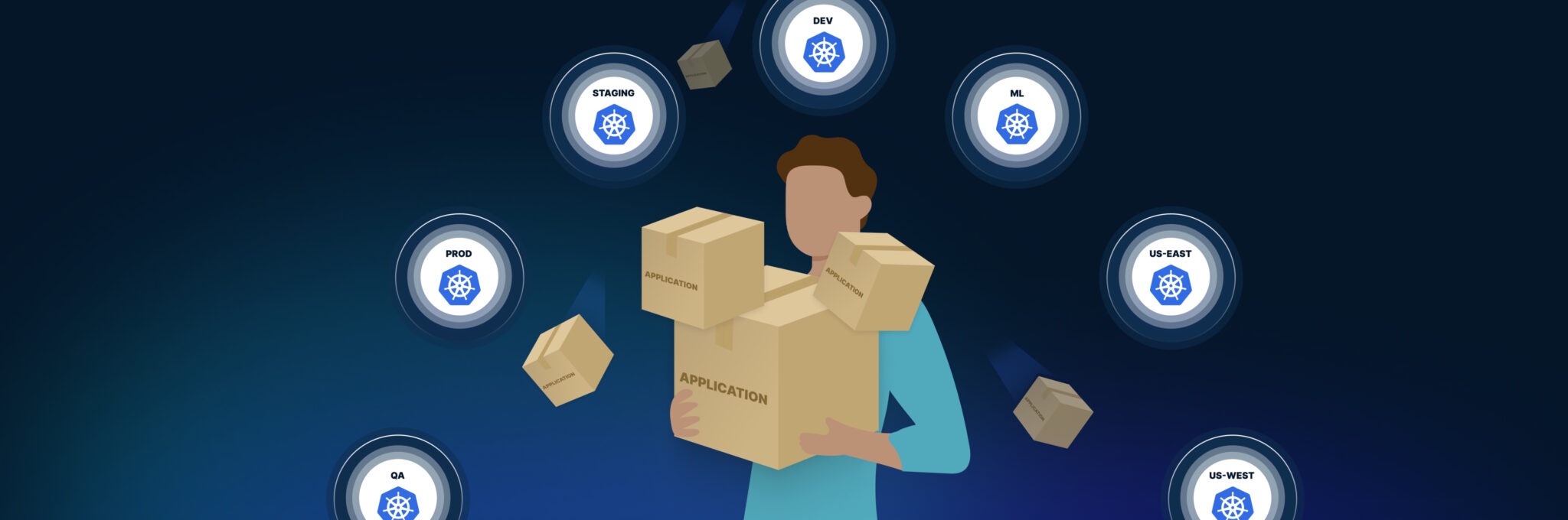 Structuring Argo CD Repositories | ArgoCD Best Practices