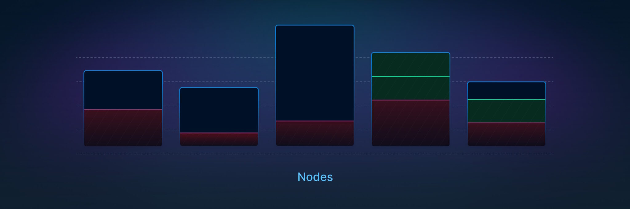 Code Coverage Analysis Using Codecov and Codefresh | Codefresh